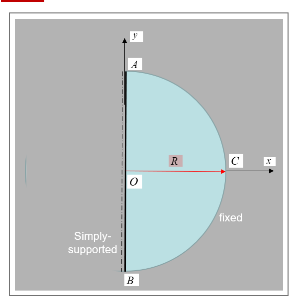 Solved along A semi-circular plate, centered at O, is | Chegg.com