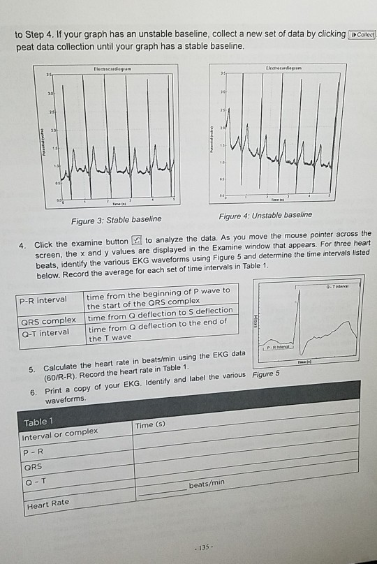 to Step 4. If your graph has an unstable baseline, | Chegg.com