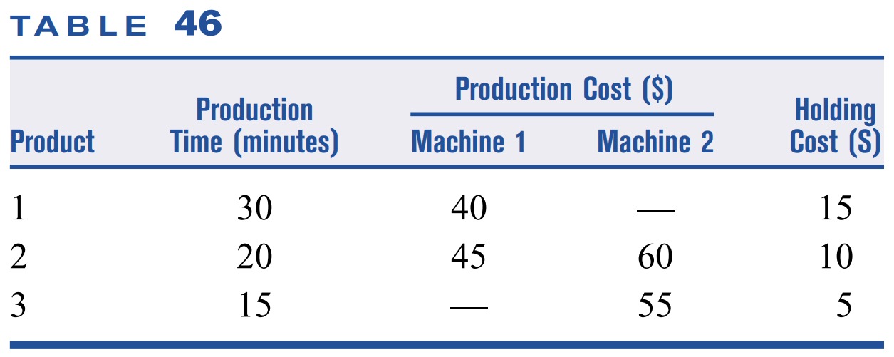 Solved During the next two months, Machineco must meet (on | Chegg.com