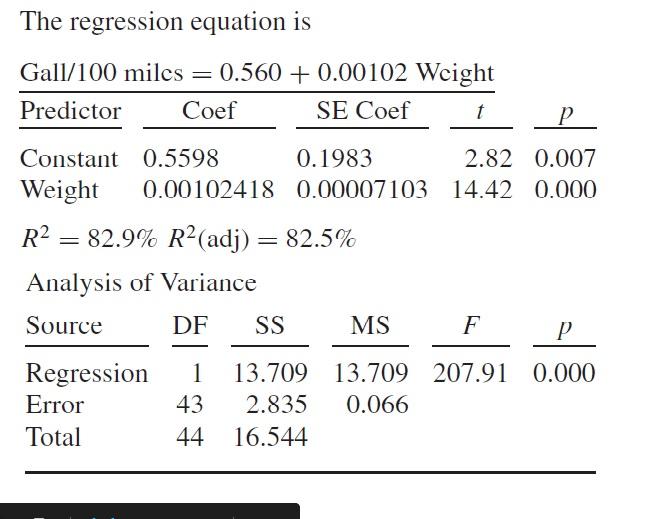 Solved The regression equation is Gall/100 miles | Chegg.com