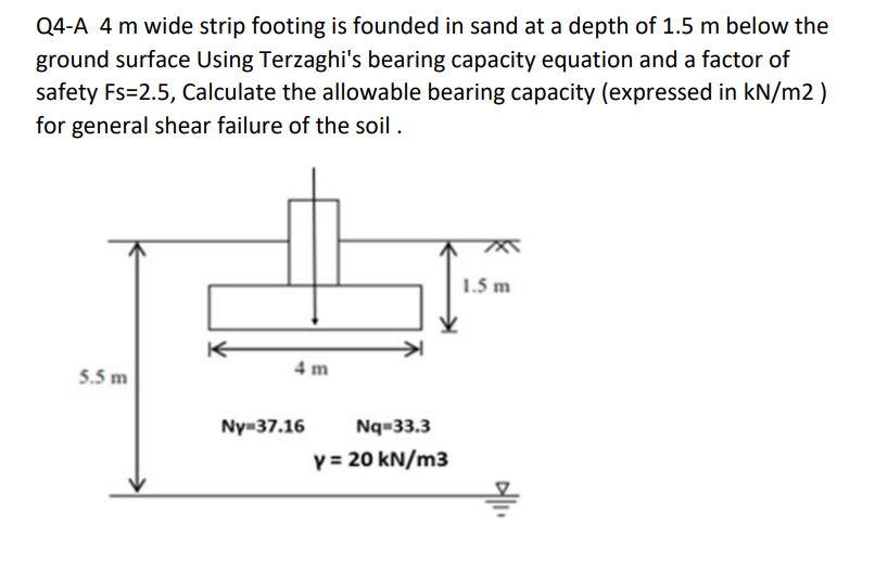 Solved Q4-A 4 m wide strip footing is founded in sand at a | Chegg.com