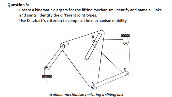 Solved Question 3: Create a kinematic diagram for the | Chegg.com