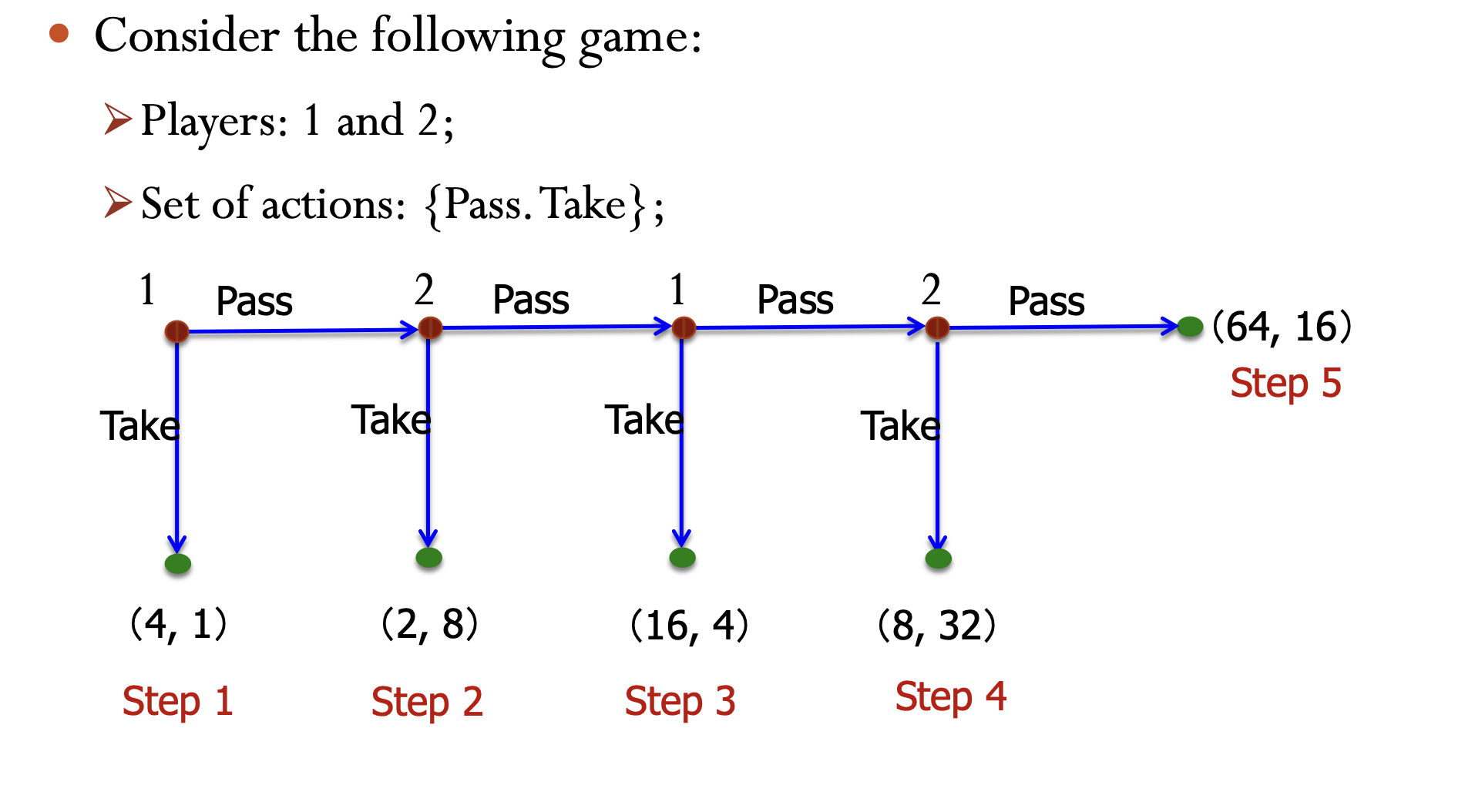 - Consider the following game: > Players: 1 and 2; Δ | Chegg.com