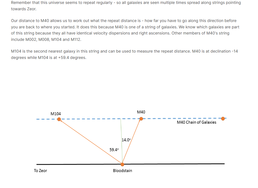 Solved What is the repeat distance in this universe (i.e. | Chegg.com