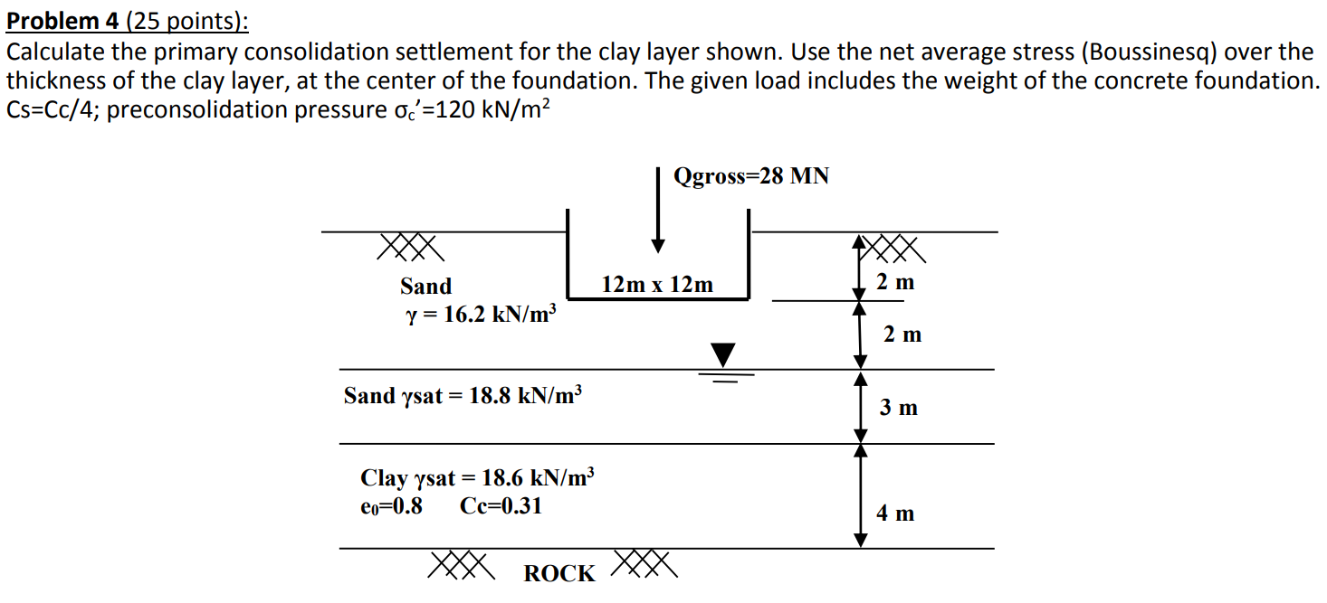 [Solved]: Calculate the primary consolidation settlement fo