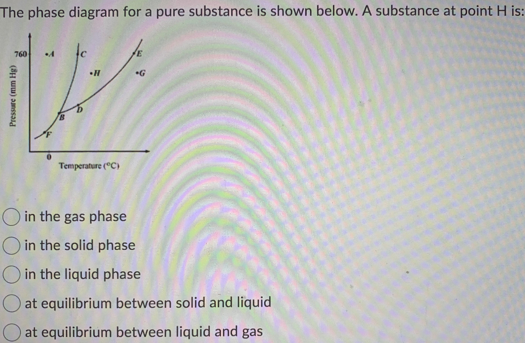 Solved The phase diagram for a pure substance is shown | Chegg.com