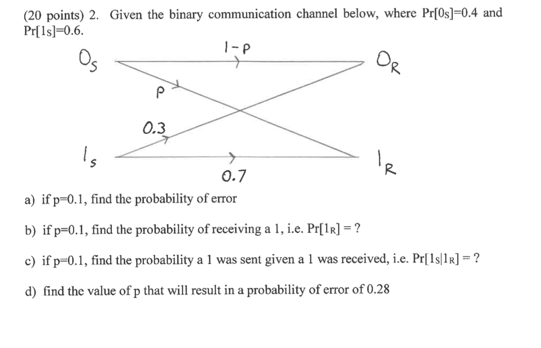 Solved (20 points) 2. Given the binary communication channel | Chegg.com