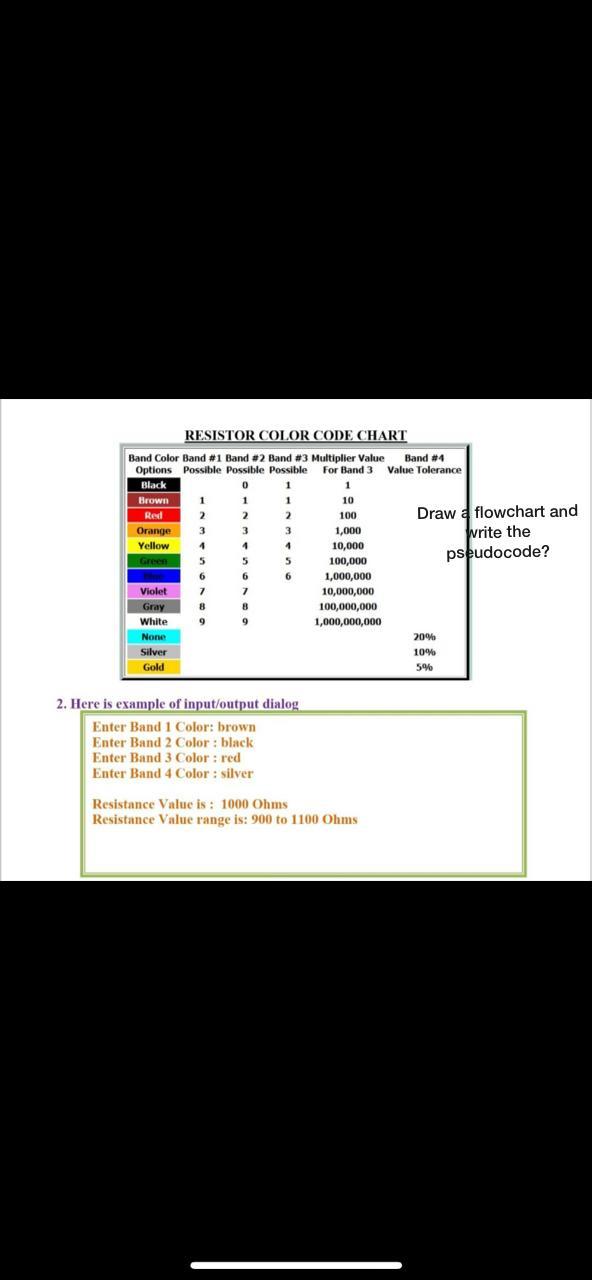 Solved 10 Red RESISTOR COLOR CODE CHART Band Color Band #1 | Chegg.com