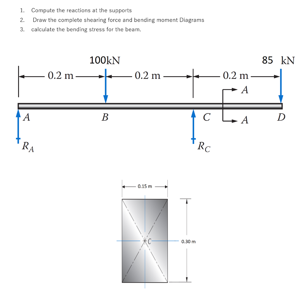 Solved 1. Compute the reactions at the supports 2. Draw the | Chegg.com