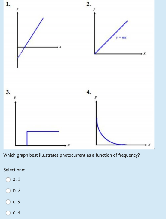 Solved 1. 2. 3. 4. Which graph best illustrates photocurrent | Chegg.com