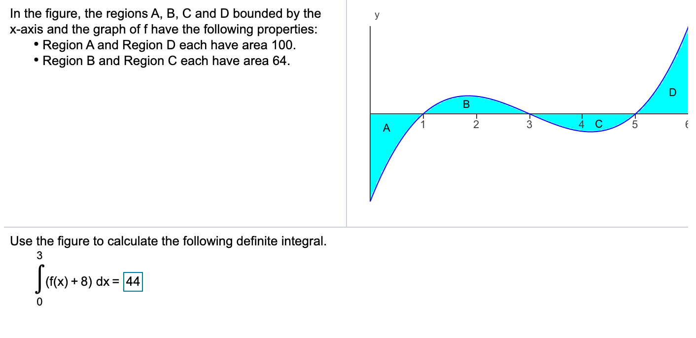 Solved у In the figure, the regions A, B, C and D bounded by | Chegg.com