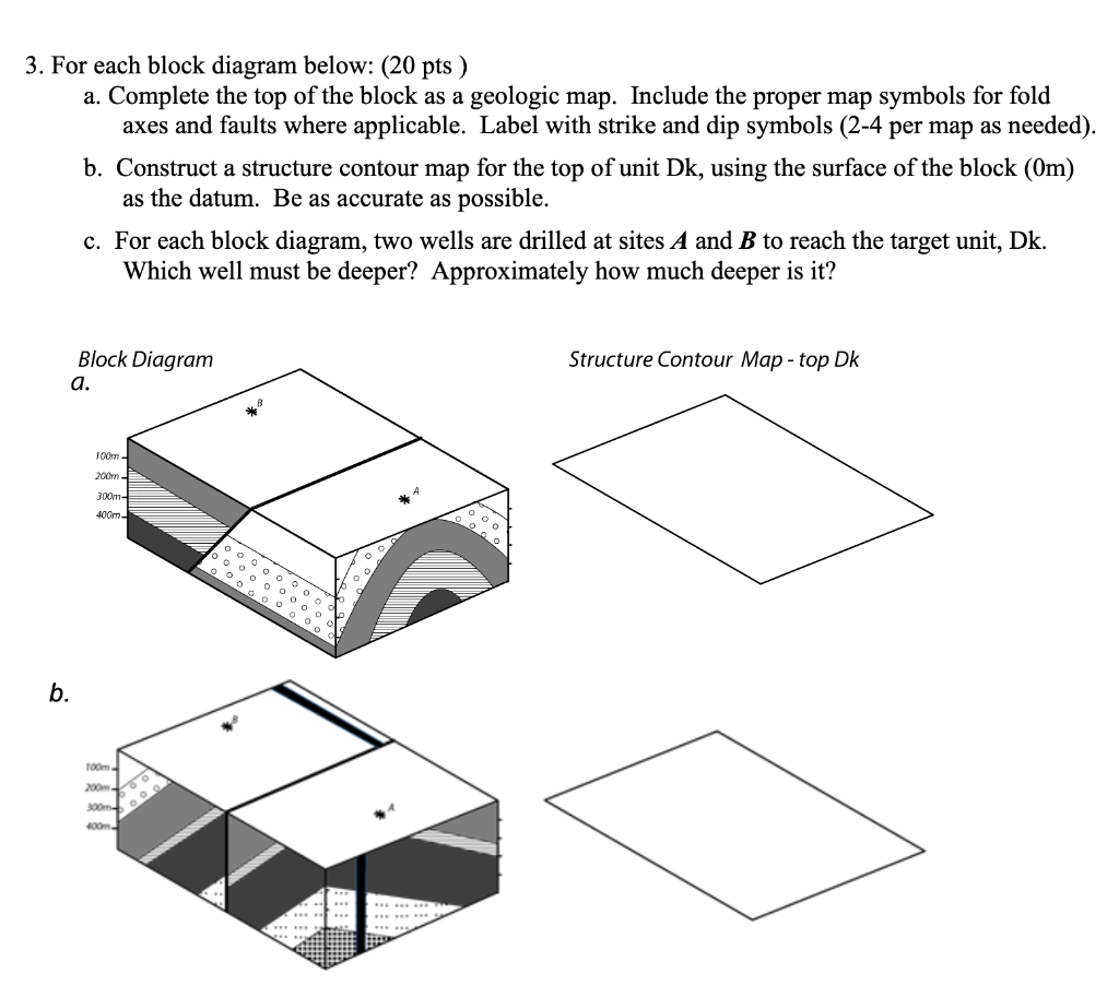 Solved 3. For each block diagram below: (20 pts ) a. | Chegg.com