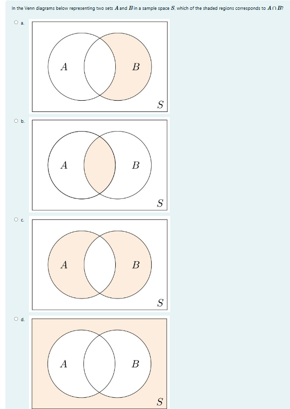 Regions Of A Venn Diagram With Two Sets Venn Diagrams And Re