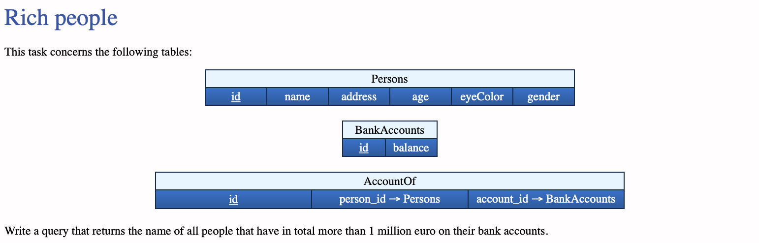 Solved Rich people This task concerns the following tables: | Chegg.com
