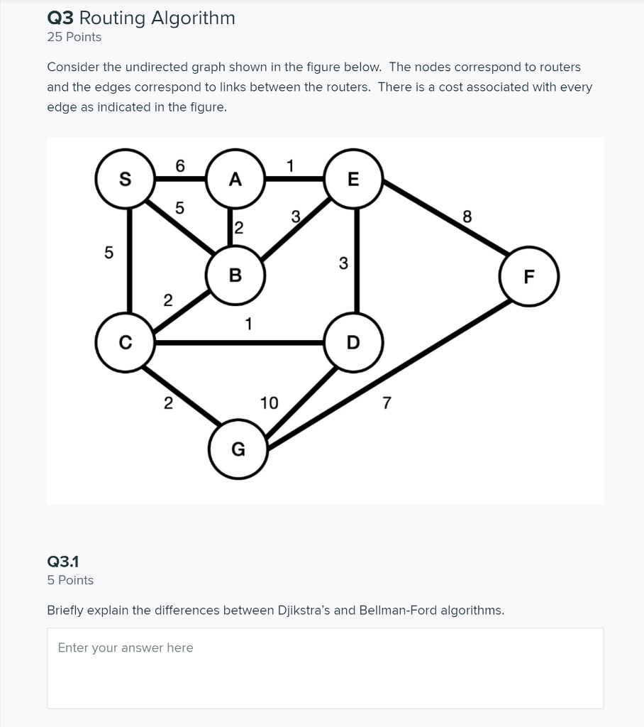 Solved Q3 Routing Algorithm 25 Points Consider the | Chegg.com