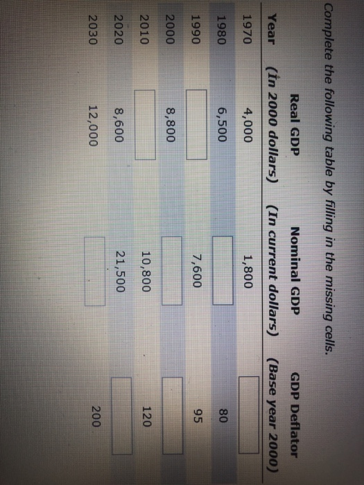 Solved Complete the following table by filling in the | Chegg.com Solved Complete the following table by filling in the | Chegg.com