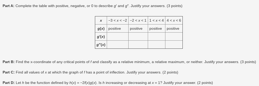 Solved The continuous function g, consisting of two line | Chegg.com