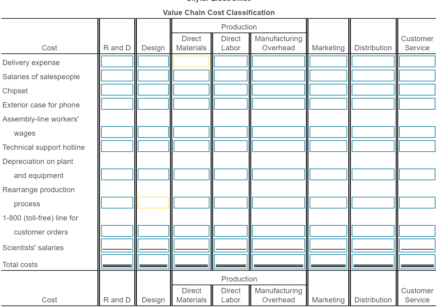 Solved Suppose the smartphone manufacturer Skylar | Chegg.com