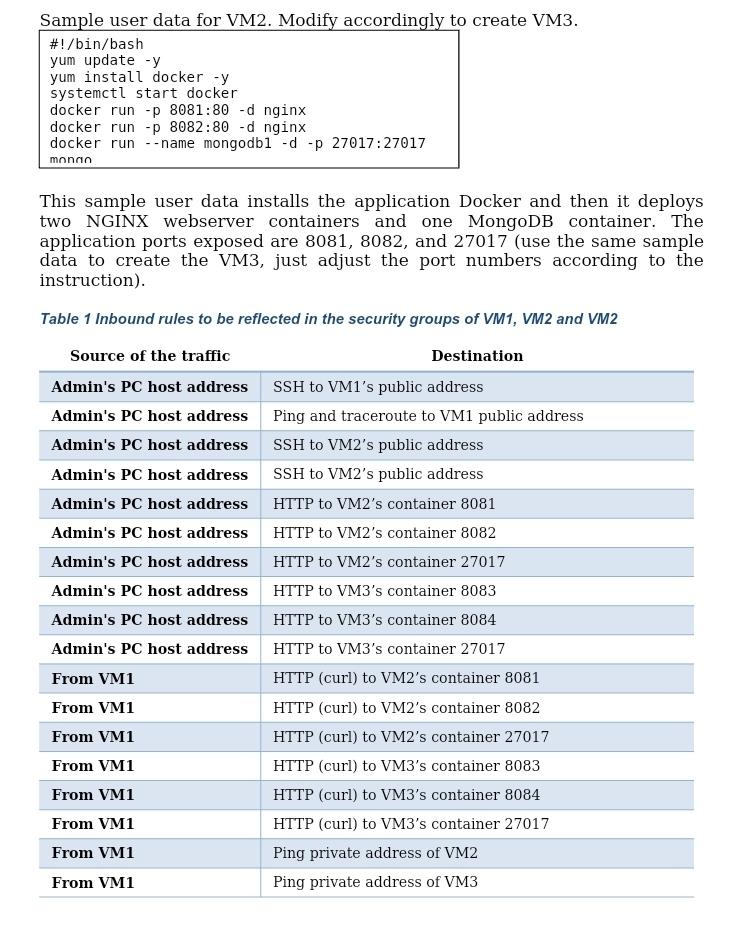Solved Deploy Three Ec2 Instances Using Python Script And
