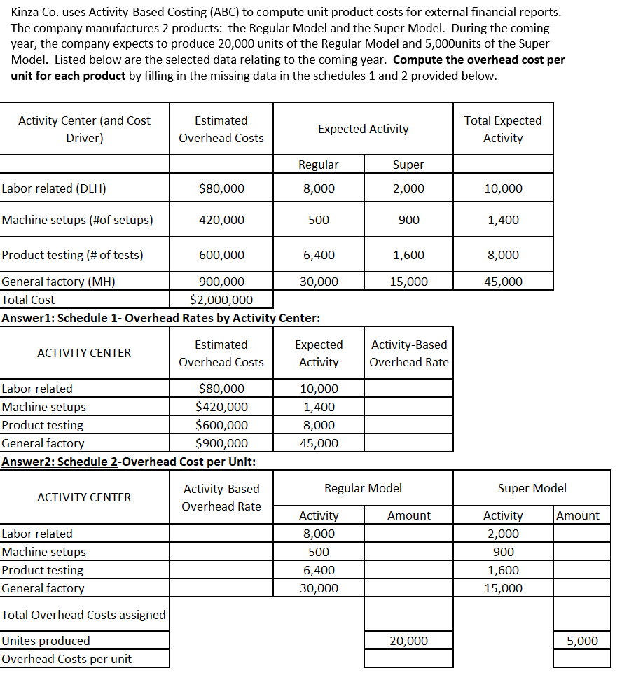 Solved Kinza Co. uses Activity-Based Costing (ABC) to | Chegg.com
