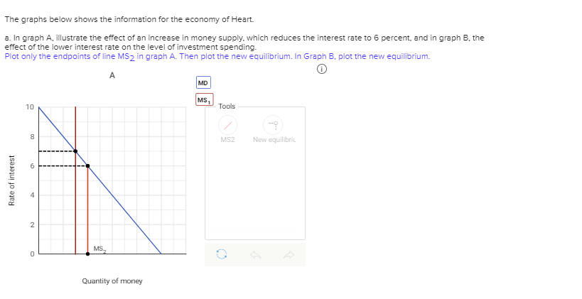 Solved The graphs below shows the information for the | Chegg.com