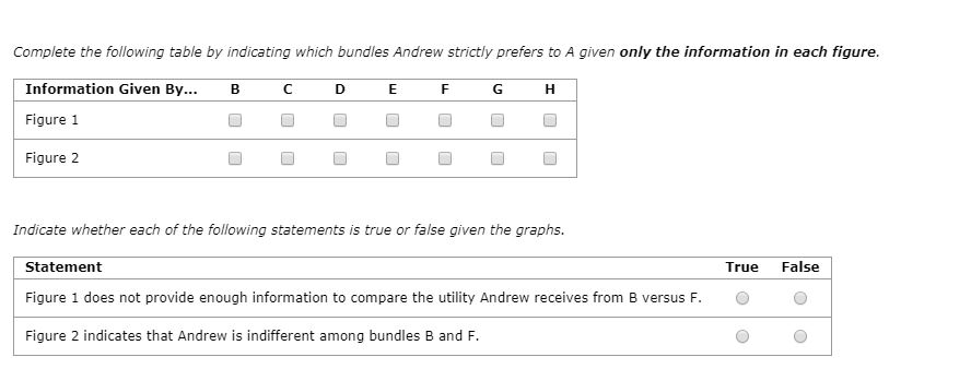 Solved 3. Indifference curves and preferences Andrew likes | Chegg.com