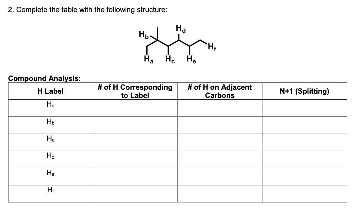 Solved 2. Complete the table with the following structure: | Chegg.com