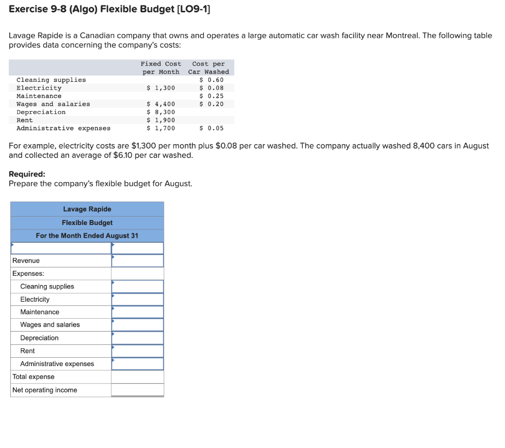 Solved Exercise 9-8 (Algo) Flexible Budget [LO9-1] Lavage | Chegg.com