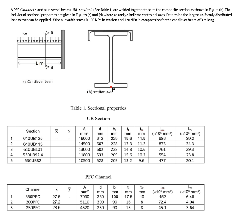 Solved Please find the Ixx with respect to the centroidal | Chegg.com
