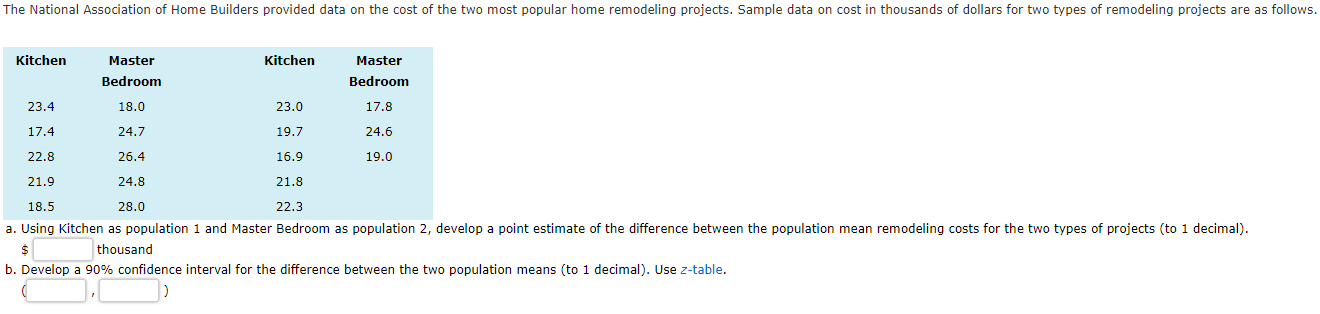 Solved The National Association of Home Builders provided | Chegg.com