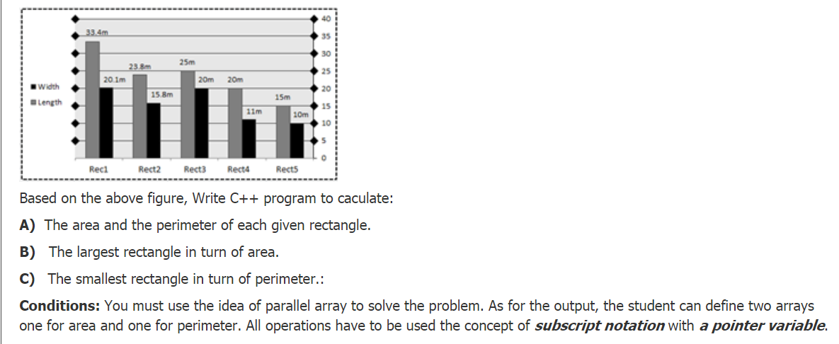 Solved 33.4m 25m 23 20 m 20m 20m Width 15.8m 15m Length 11m | Chegg.com