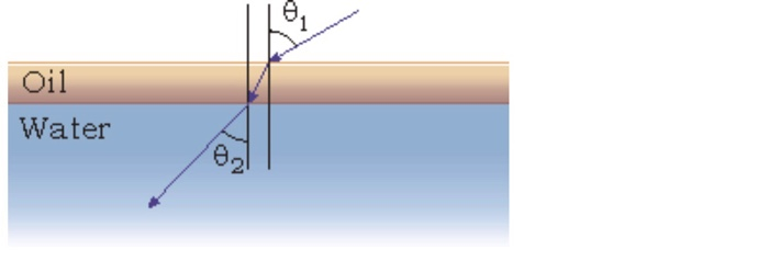 Solved A film of oil, with an index of refraction of 1.47 | Chegg.com