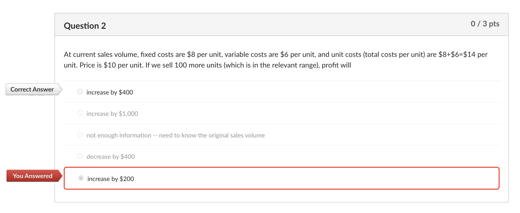 Solved At current sales volume, fixed costs are $8 per unit, | Chegg.com