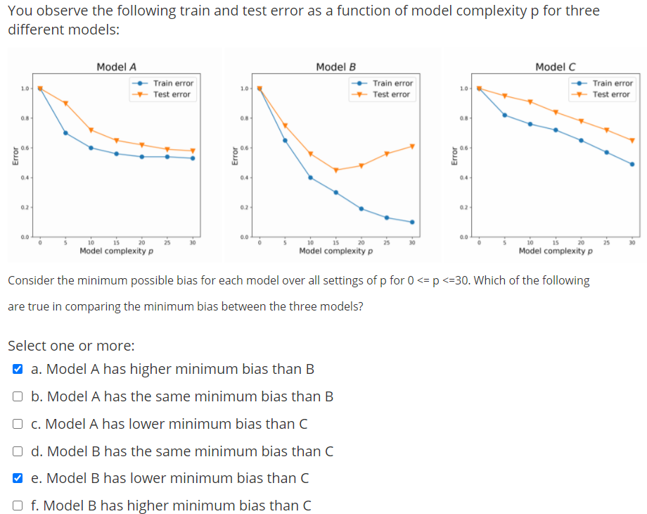 Solved You observe the following train and test error as a | Chegg.com