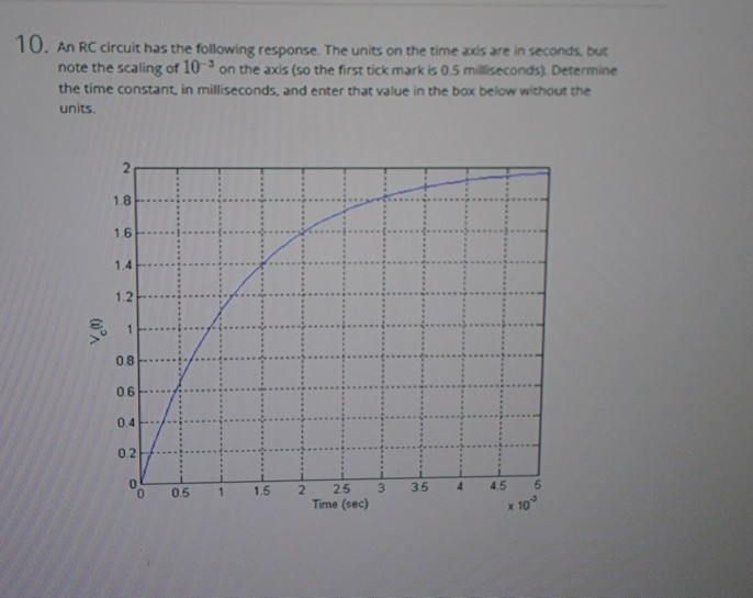 Solved An RC circuit has the following response The units on | Chegg.com