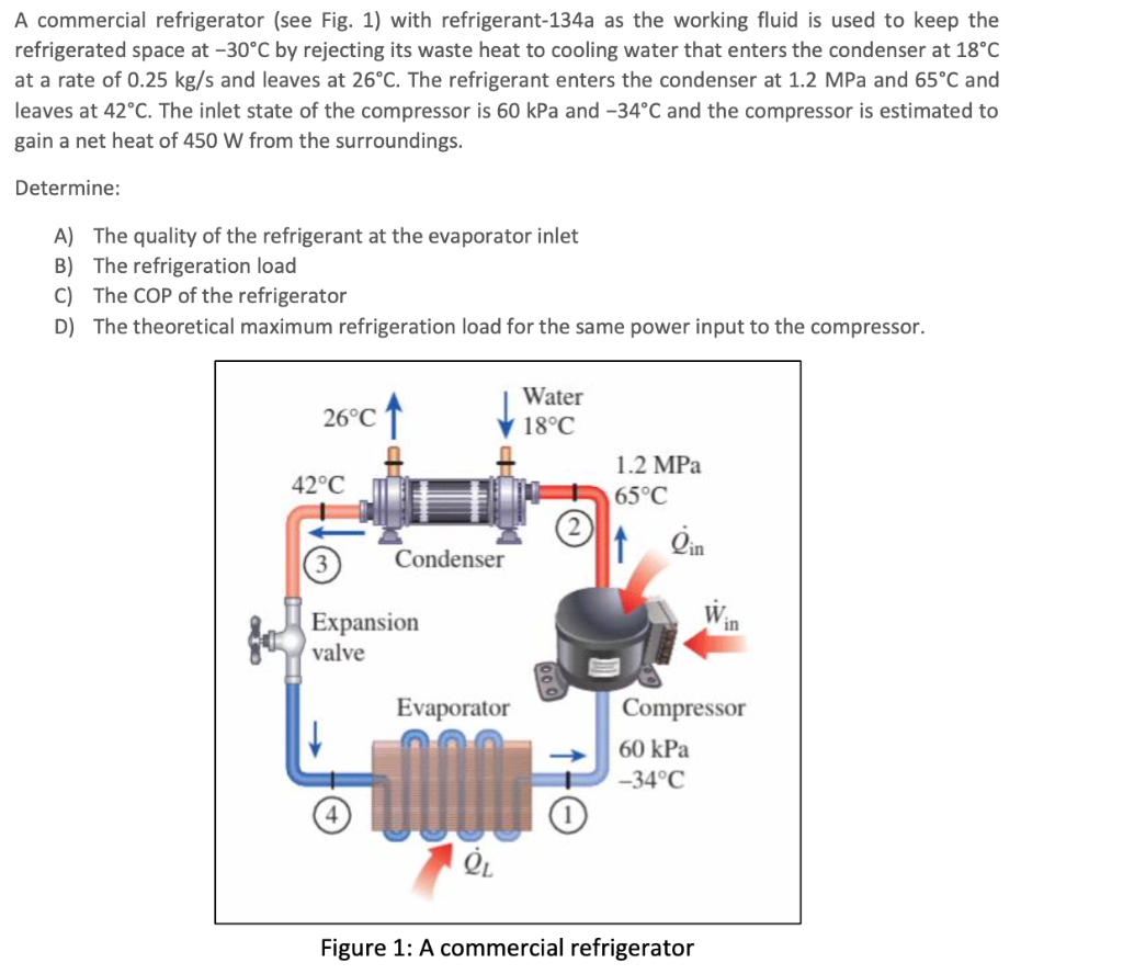 [Solved]: A commercial refrigerator (see Fig. 1) with refr