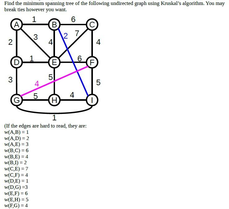 Solved Find the minimum spanning tree of the following | Chegg.com