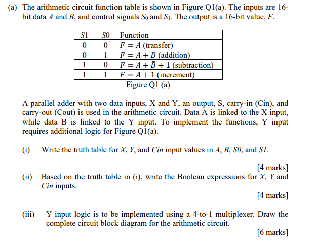 Solved (a) The arithmetic circuit function table is shown in | Chegg.com