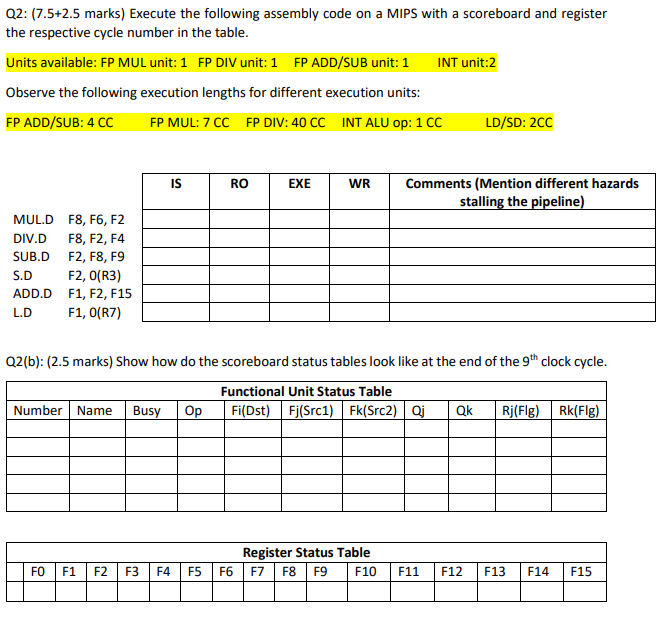 Solved Q2: (7.5+2.5 marks) Execute the following assembly | Chegg.com