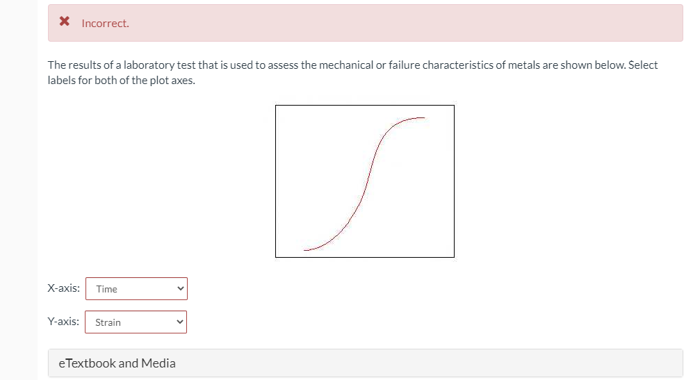 Solved X Incorrect. The results of a laboratory test that is | Chegg.com