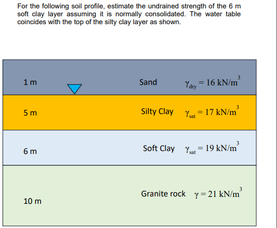 Solved For the following soil profile, estimate the | Chegg.com