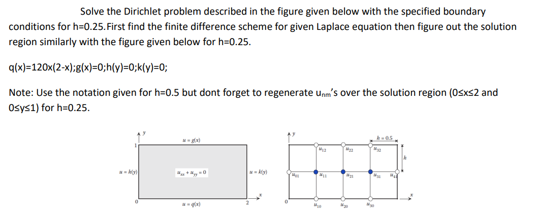 Solved Solve the Dirichlet problem described in ﻿the figure | Chegg.com