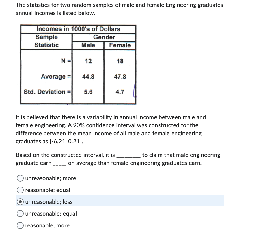 Solved The statistics for two random samples of male and | Chegg.com