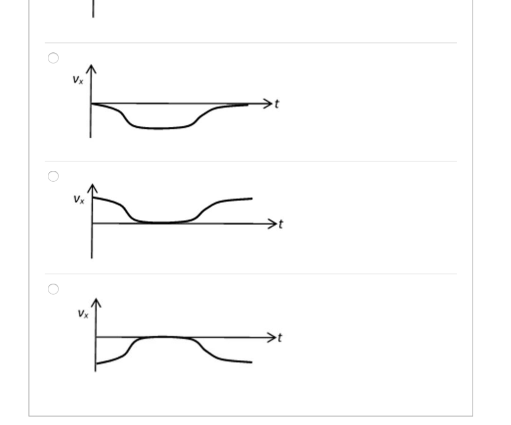 Solved Question 10 How would an object move along the +x | Chegg.com