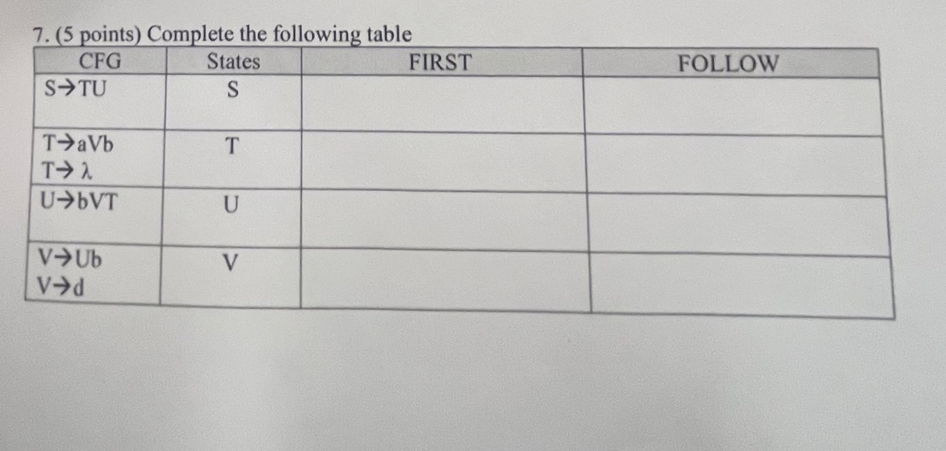 Solved 7 ( 5 noints) Comnlete the following table | Chegg.com