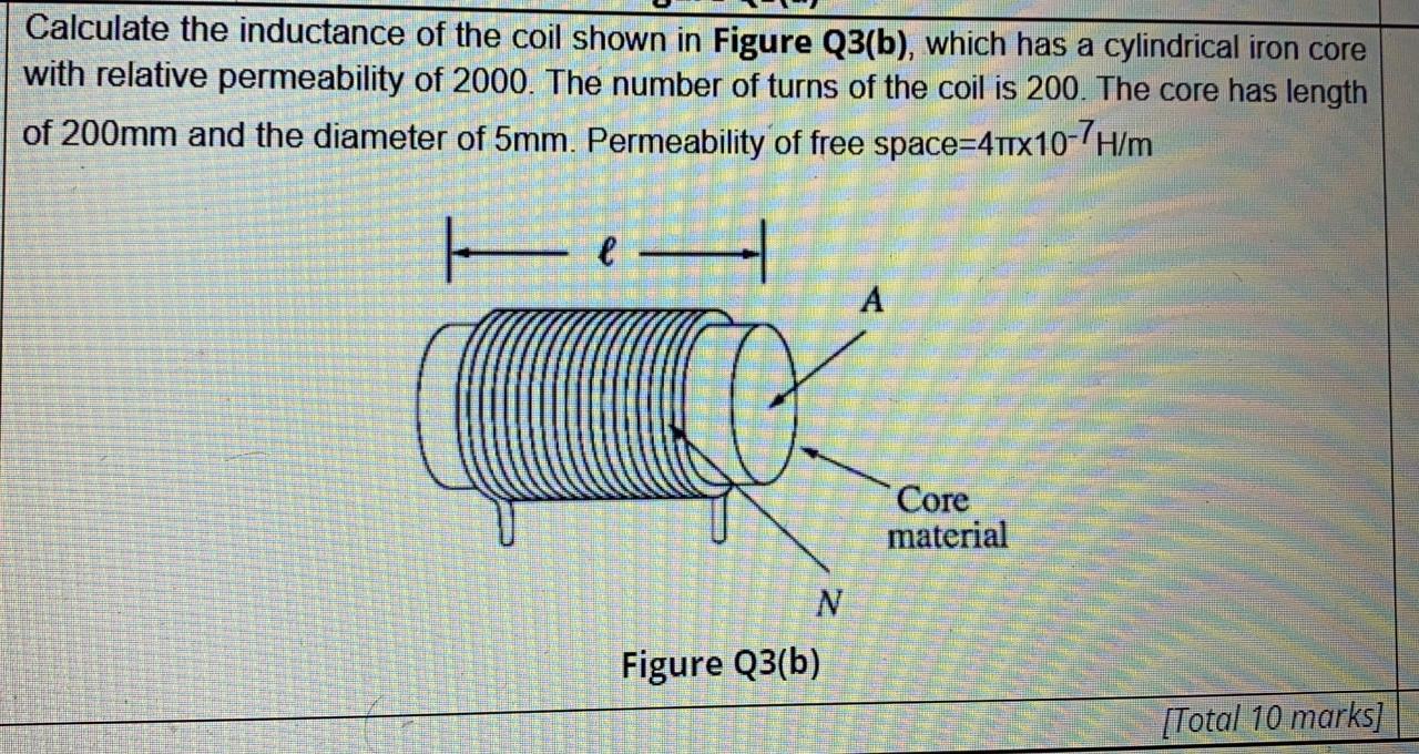 Solved Calculate the inductance of the coil shown in Figure | Chegg.com