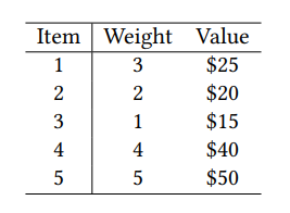 Solved Using the bottom-up dynamic programming algorithm | Chegg.com