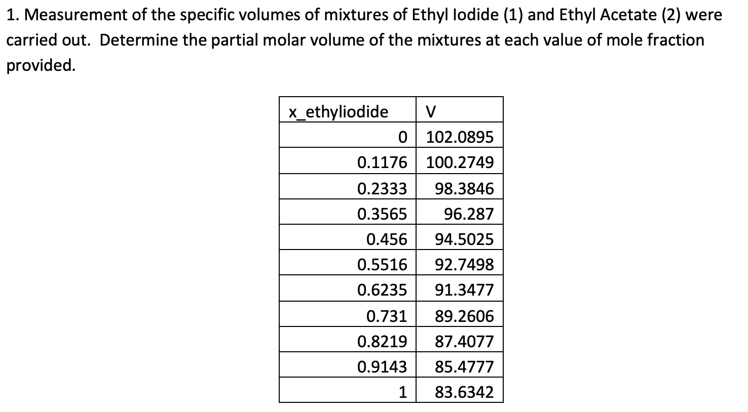 Solved 1. Measurement of the specific volumes of mixtures of | Chegg.com