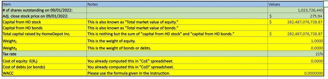 This is the Table I need to complete These are the | Chegg.com