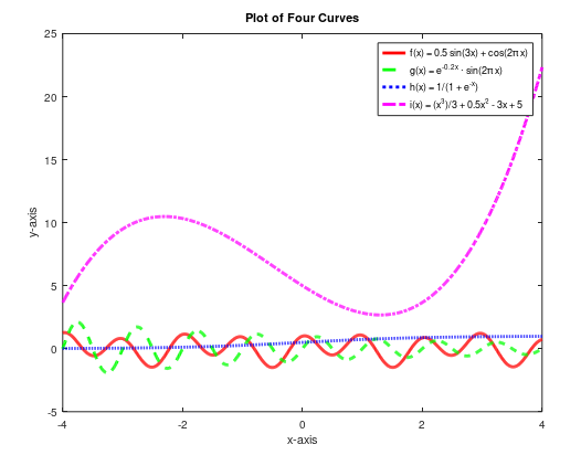 Solved 1. ﻿Consider the following four mathematical | Chegg.com